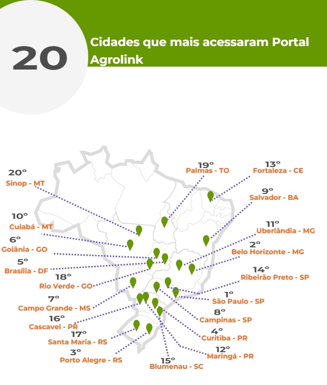 Agrolink hoje 24 anos com novos desafios